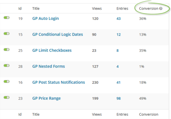 Gravity Forms Shortcodes: Everything You Need to Know