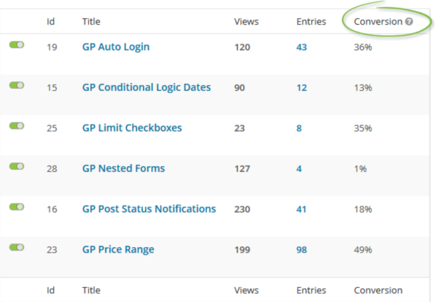 Gravity Forms Shortcodes: Everything You Need to Know