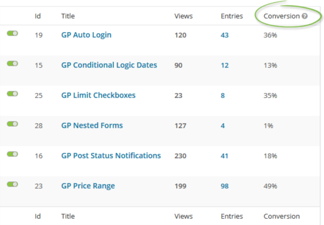 Gravity Forms Shortcodes: Everything You Need to Know