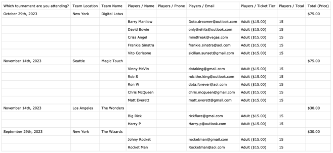 Gravity Forms Repeaters: The Ultimate Guide