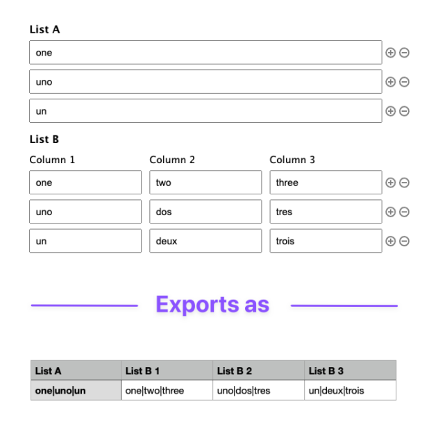 Gravity Forms Repeaters: The Ultimate Guide
