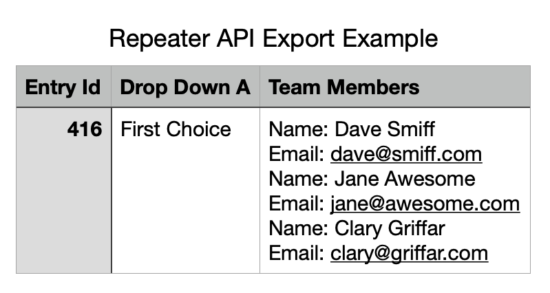Gravity Forms Repeaters: The Ultimate Guide