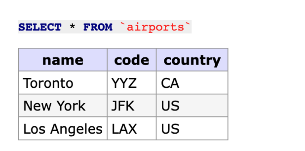 How To Dynamically Populate Drop Down Fields In Gravity Forms