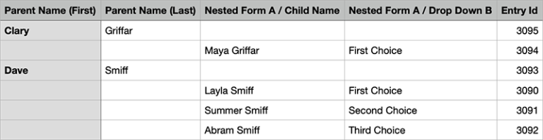 Gravity Forms Nested Forms | Gravity Forms Repeater Add-on | Gravity Wiz